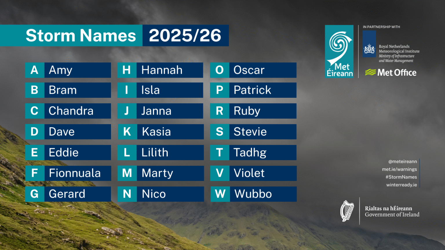 2025/26 Storm Names Revealed